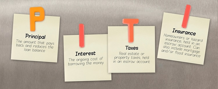 Real Estate Investing 101: What Does PITI Stand For? | Our Real Estate Biz